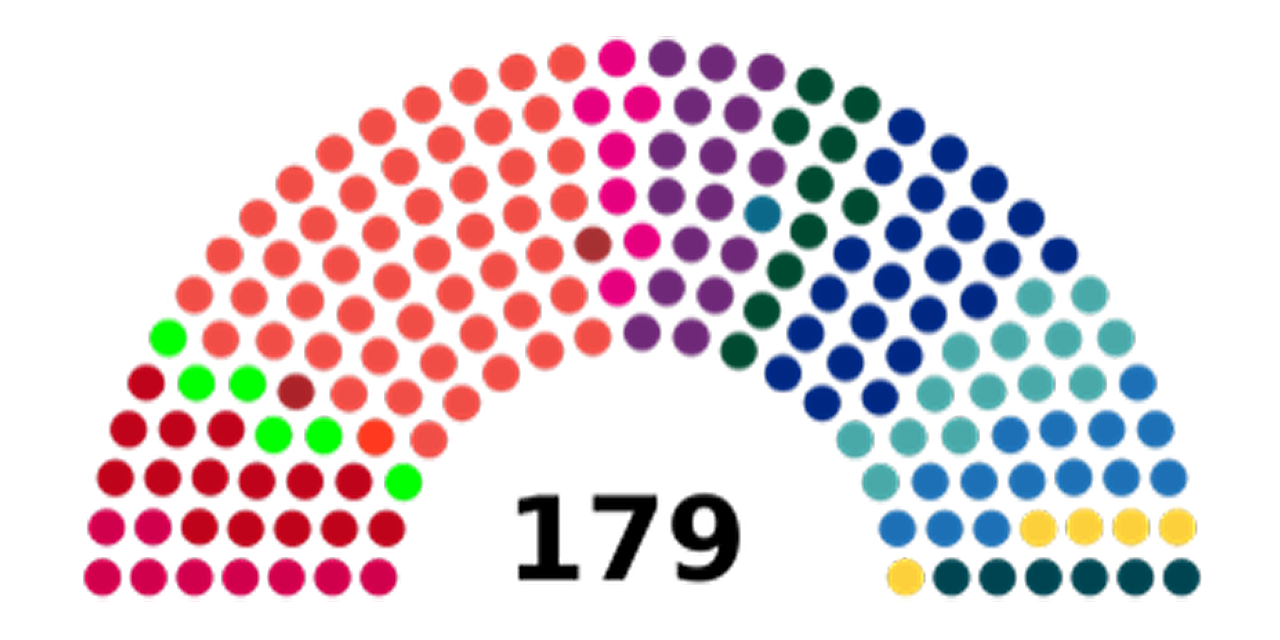 How the Left fared in Denmark’s general election – Socialist Voice